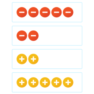 C.2 Add and subtract integers using counters - 8th Class