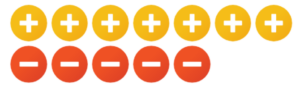 C.2 Add and subtract integers using counters - 8th Class