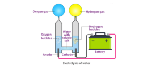 S-19.a Electrical Conductivity Of Liquids - 8th Class